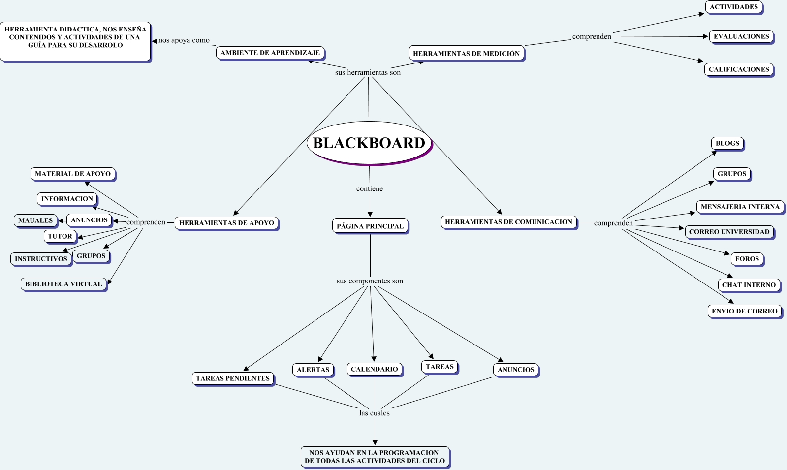 Blackboard Guía1.1